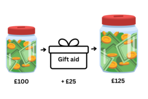 What is Gift Aid? – Gift Aid Form